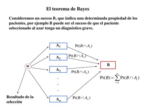 Ppt El Teorema De Bayes Powerpoint Presentation Free Download Id