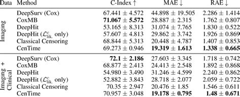 Comparison Of The Test Performance Of The Different Methods On Osic