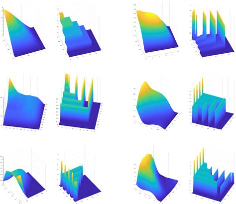 Figure 1 From The Kolmogorov Superposition Theorem Can Break The Curse Of Dimensionality When