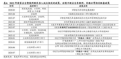 武汉智能网联测试道路先后经历过七次扩容，覆盖行政区数量增加，应用场景也新增了机场和跨江大桥 2024年07月 小牛行研