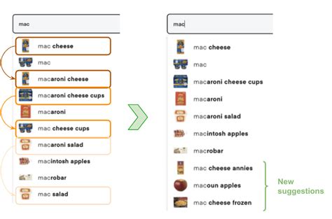 How Instacart Uses Embeddings To Improve Search Relevance