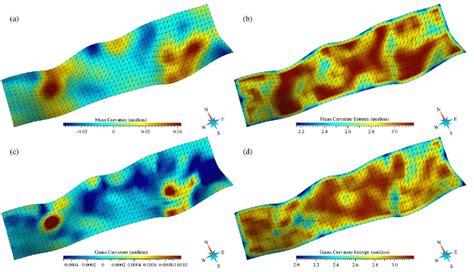 Curvature And Its Entropy Of Subsurface A And B Are Mean Curvature