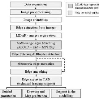 Algorithm Workflow Download Scientific Diagram
