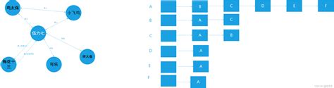 数据结构算法 图技术点 csdn博客