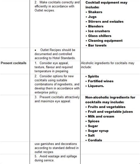 Preparing And Serving Cocktails SOPs