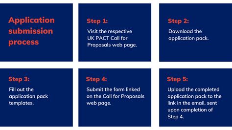 Urban Planning And Mobility Call For Proposals India Uk Pact