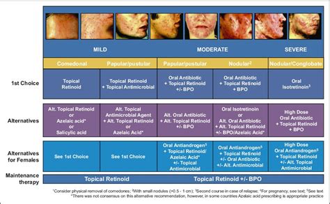 Cystic Acne Doxycycline Not Working Anymore Any Alternative