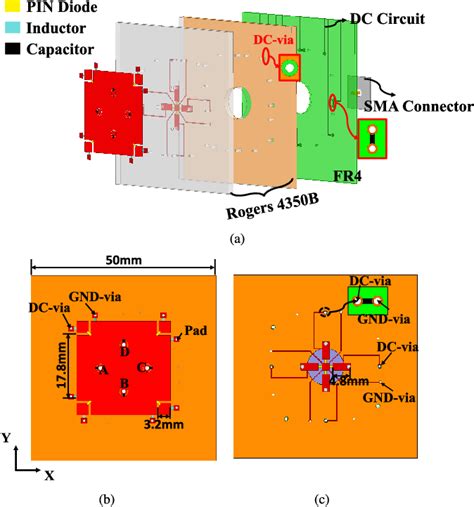 Table I From A Low Cost Low In Band Rcs Microstrip Phased Array