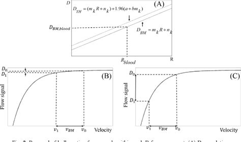 Figure 2 From Regression Based Algorithm For Bulk Motion Subtraction In