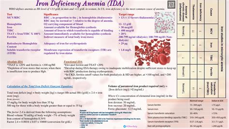 What Is A Characteristic Of Iron Deficiency At Greg Booth Blog