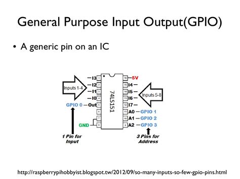 Inside Raspberry Pi Gpio Speaker Deck