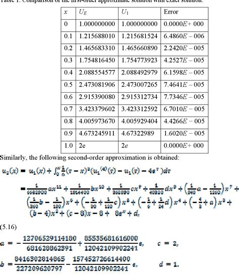 Table 1 From Boundary Value Problems And Approximate Solutions Semantic Scholar
