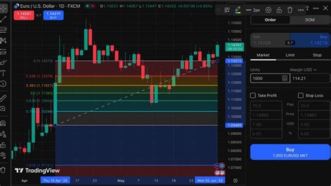 What Is A Good Leverage Ratio Start Winning Trades Now