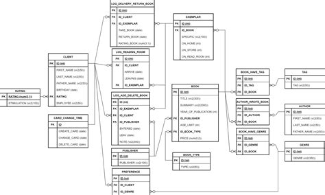 Github Shan Boris Plsql Library