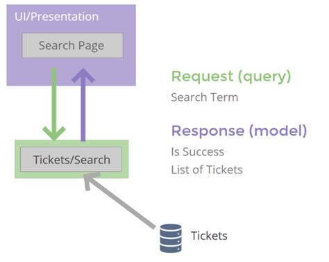 Escaping Webforms Is A Tough Gig Blazor Might Have The Solution