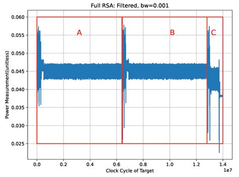 exploring rsa power analysis again circuit cellar