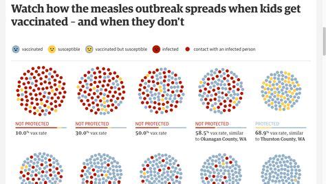 Data Visualization Packed Bubbles Ideas Data Visualization Bubble Chart Visualisation