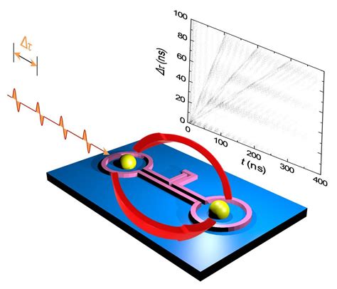 Research Led By A Team Of Argonne Scientists Demonstrates A New Way To Control And Use Magnons