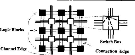 Figure 1 From An Architecture Independent Approach To Fpga Routing Based On Multi Weighted