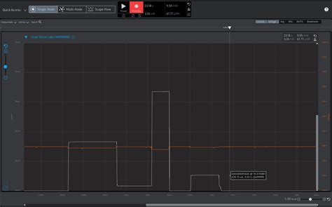 Low Power Profiling Hyperglitch