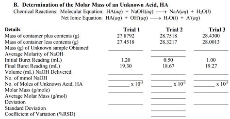 What Is The Solution For Getting The Average Molarity Chegg