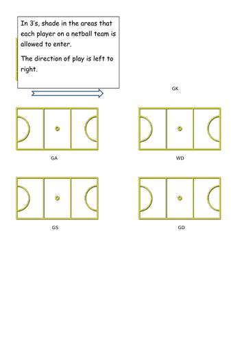 Ks3 Netball Scheme Of Work Teaching Resources