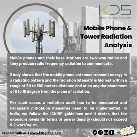 Kaizen Design Solutions Pvt Ltd On Linkedin Sustainability Environment