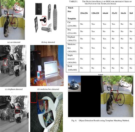 Figure 1 From Object Detection Using Template And Hog Feature Matching