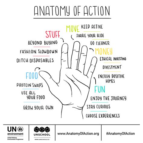 Finance UNEP Circularity Platform