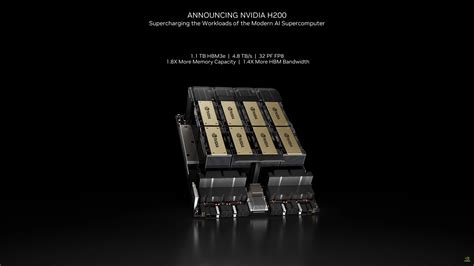 英伟达发布 Ai 芯片 H200 Oschina 中文开源技术交流社区
