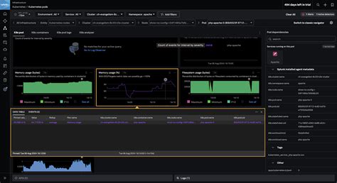 Kubernetes Horizontal Pod Autoscaling Splunk Community