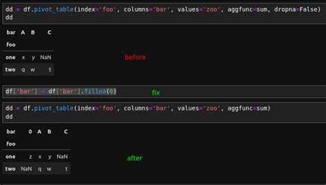 Pandas Pivot Table Silently Drops Indices With NaNs