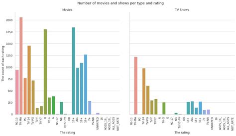 Diaa Alqadi On Linkedin Ai Kaggle Dataanalysis Project Github