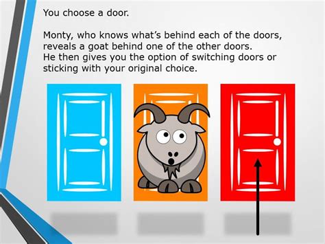 Monty Hall Problem Teaching Resources