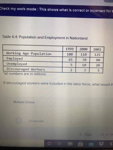 Macroeconomics Unit Prep Exam Flashcards Quizlet