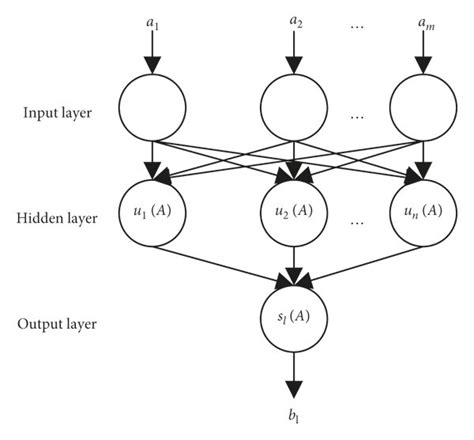Structure Of Rbf Neural Network Download Scientific Diagram