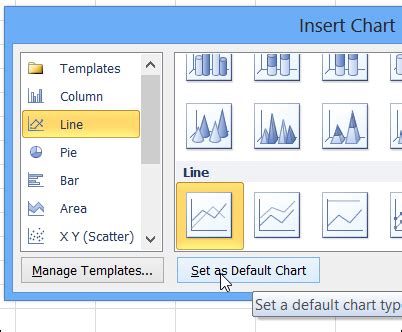 Change Default Chart Type In Excel Contextures Blog
