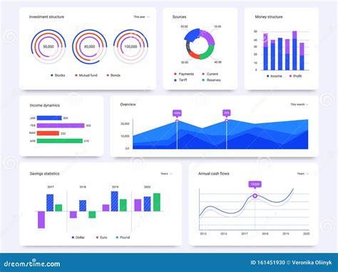 Dashboard Graphs Statistical Data Charts Financial Process Bar And