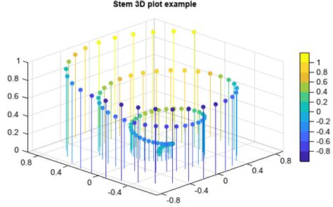 Stem3 — Meteoinfo 36 Documentation