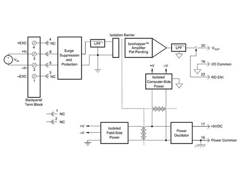 Dataforth Scm5b31 01 Signalkonditionierung Kaufen 18700
