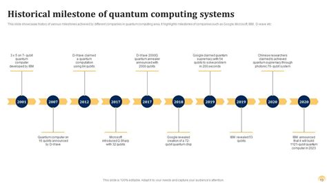 Quantum Ai Fusing Quantum Computing With Intelligent Algorithms Ai Cd