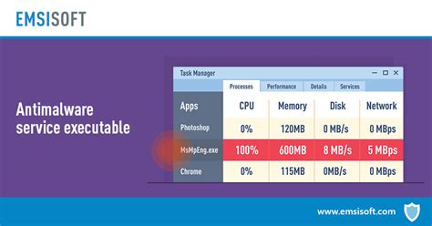 How To Fix ‘antimalware Service Executable High Cpu Usage Emsisoft