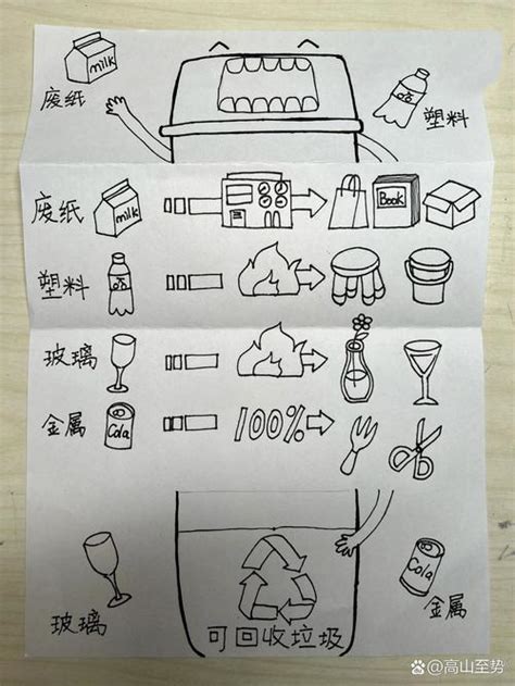 可回收垃圾图片大全简笔画（高清13张） 简笔画图片大全
