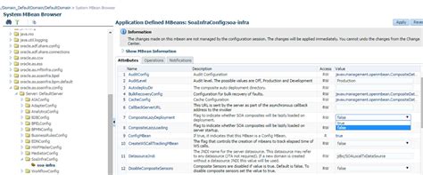 Abhishek Saurabh SOA Treasure Unleashed Oracle 12c Composite Lazy