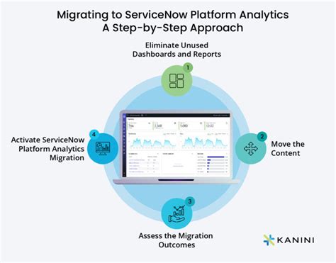 Servicenow Platform Analytics Kanini