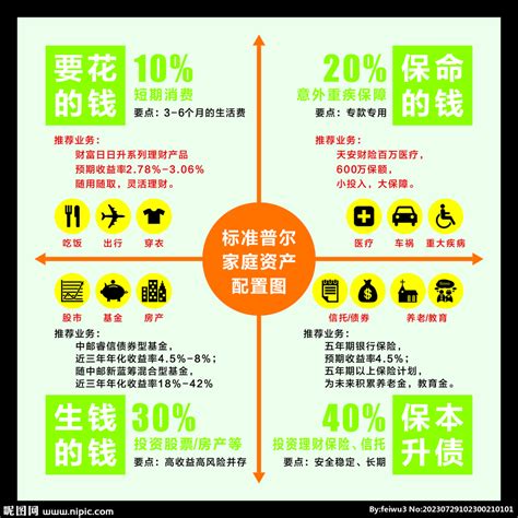 标准普尔家庭资产配置图设计图广告设计广告设计设计图库昵图网