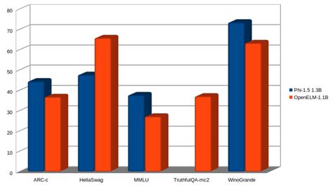 Openelm Open Efficient Language Models From Apple
