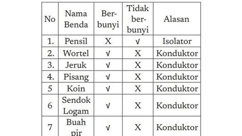 Kunci Jawaban Informatika Kelas 7 Smp Halaman 245 246 247 Kurikulum Merdeka Definisi Makey