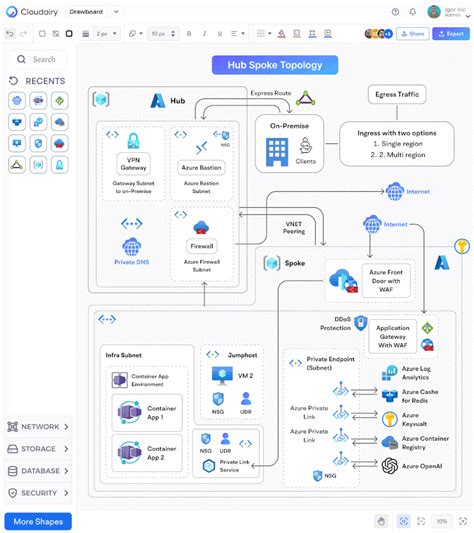 Igor Iric On Linkedin Azure Networking Cloudarchitecture