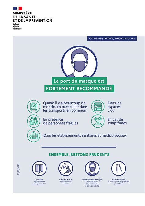 Infections Respiratoires Aiguës Risques Infogouvfr